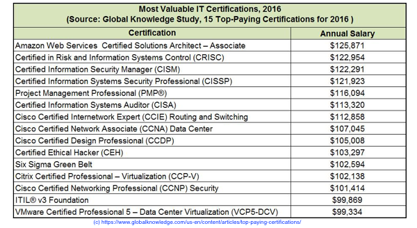 교육 지원 프로그램 | Amazon Web Services 한국 블로그